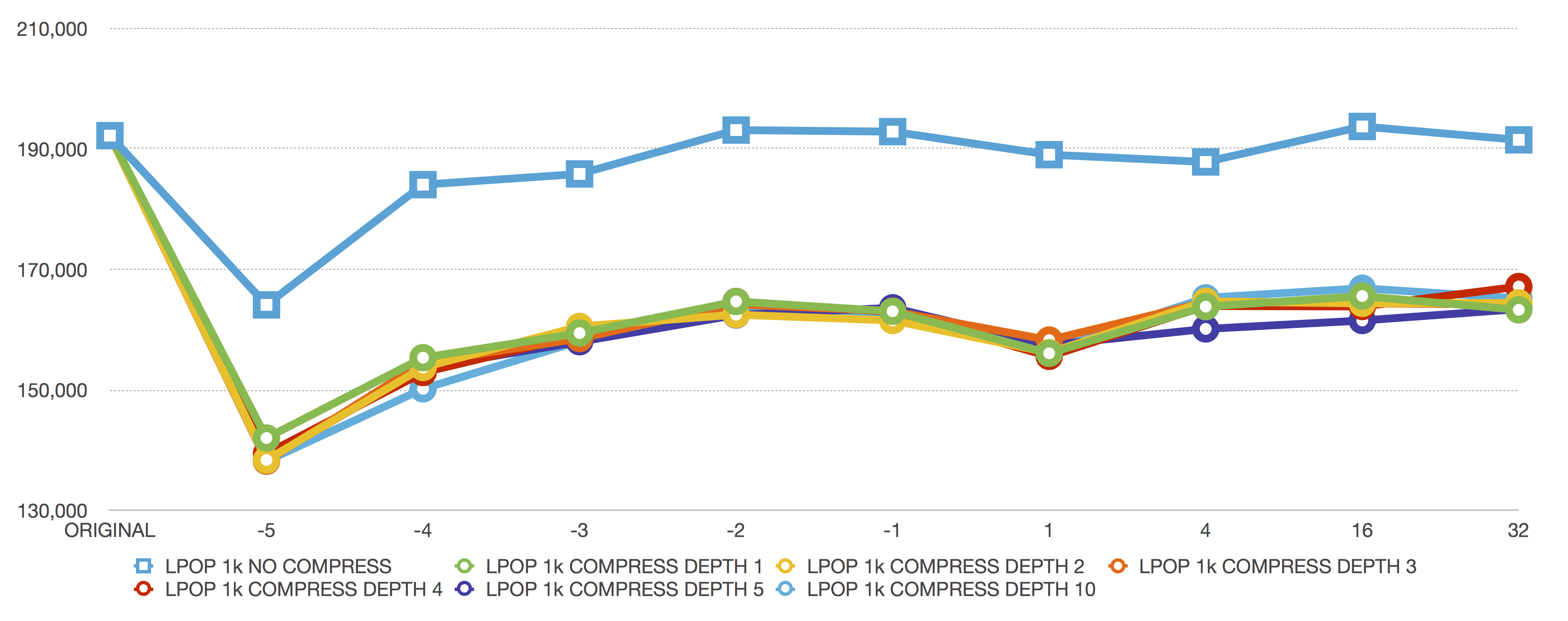 Redis Quicklist: Do you even list?